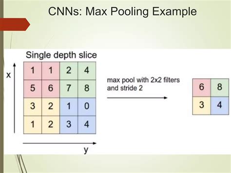 Deep Learning Scala And Spark Ppt