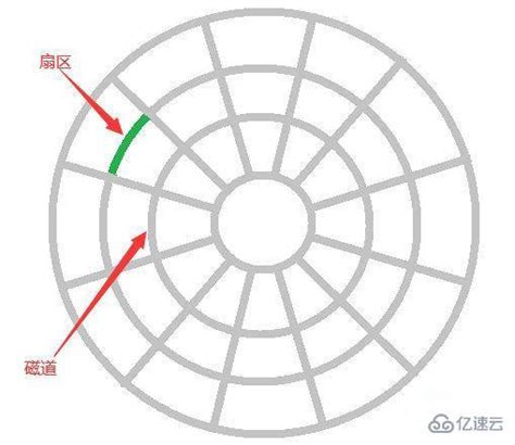 MySQL索引提高查询效率的原因是什么 MySQL数据库 亿速云