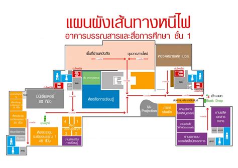 แผนผังเส้นทางหนีไฟ 5s