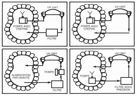Les Uvc Aquatechnobel