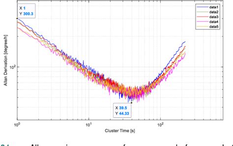 Figure 24 From Design And Experiment Of Mems Solid State Wave Gyroscope