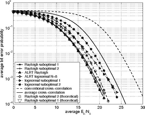 Figure 1 From Ultra Wideband Transmitted Reference Systems Semantic Scholar
