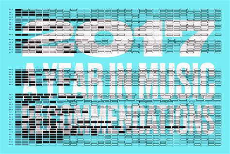 I Decoded The Spotify Recommendation Algorithm Heres What I Found Jon Jacks Edc Lifestream