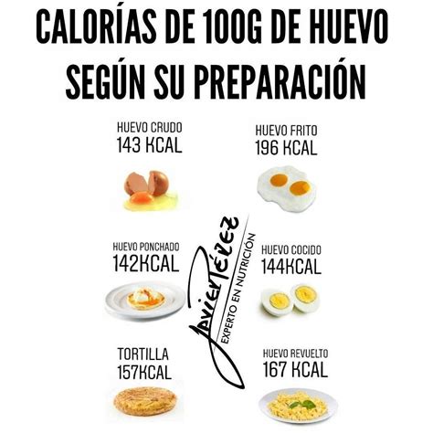 Calorias Del Huevo Tabla Calorica De Alimentos Como Preparar Huevos