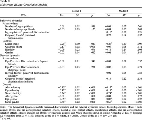 The Socialization Of Perceived Discrimination In Ethnic Minority Groups