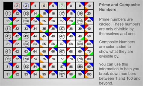 The Sieve Of Eratosthenes Finding Prime Numbers By Miller Math Stuff