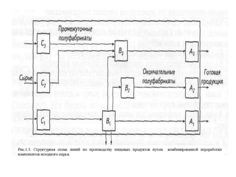 Процессы и аппараты пищевых производств - презентация онлайн