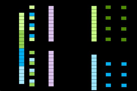 Radar Signal Process In Mimo Ofdm Radcom Download Scientific Diagram