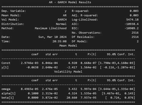 Garch Analysis On Volatility Patterns Eodhd Apis Academy