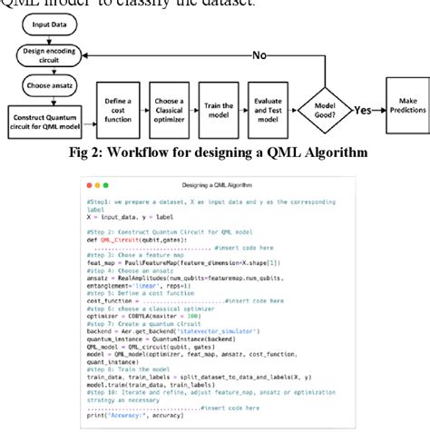 Figure 2 From Design Of Quantum Machine Learning Course For A Computer