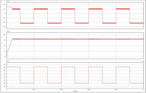 The Mpp Vmpp And Impp From The Buck Converter With Pando Method