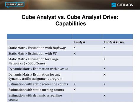 Ppt The Cube Analyst Suite Powerpoint Presentation Free Download Id 2606458