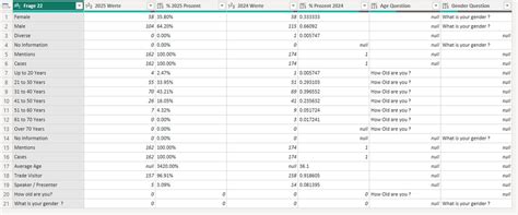 Solved How To Restructure Survey Dataframe In Power Bi Microsoft Fabric Community