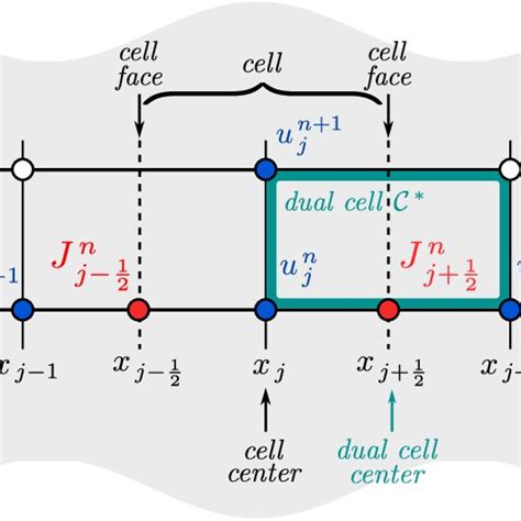 Plot Of The Bernoulli Function Download Scientific Diagram