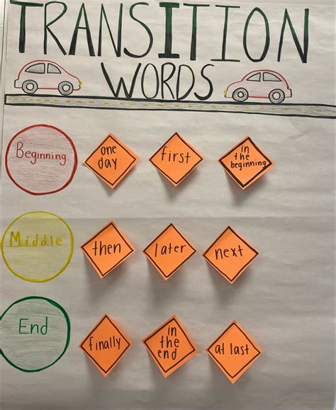 Transition Words Anchor Chart