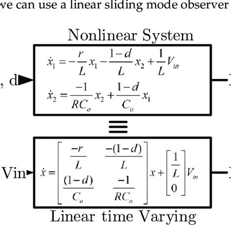 Mehrdad Saif Dean Of The Faculty Past Deanprofessor Of Electrical And Computer Engineering