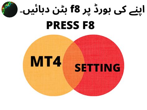 Forex Trading Mt4 Setting How To Set Mt4 In Candlestick Pattern In This Article I Will Explain