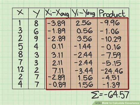4 Ways To Calculate Covariance Wikihow