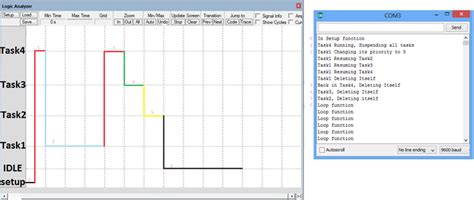 Freertos With Arduino 06 Task Suspend And Resume 6 Steps Instructables