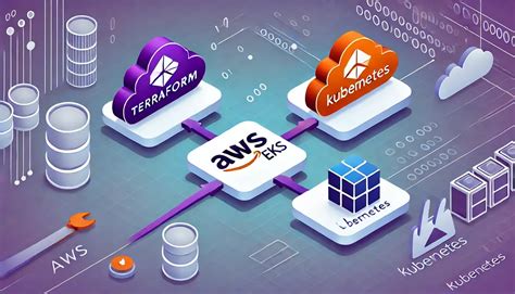 Finops In Aktion Effiziente Aws Eks Bereitstellung Mit Terraform