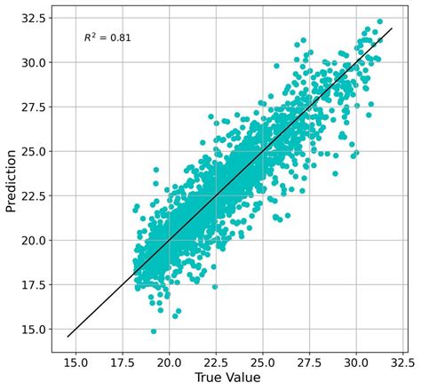 Porosity Estimation Model Performance By Densenet201 As The Best Download Scientific Diagram