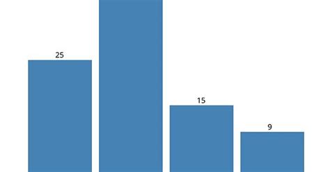 V3js Bar Chart Album On Imgur