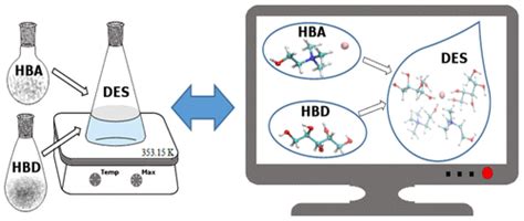 基于胆碱氯化物的多元醇深共晶溶剂的理化性质：实验和理论研究 Acs Sustainable Chemistry And Engineering X Mol