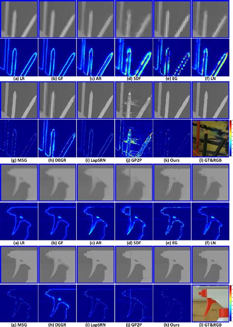 Figure 6 From Deep Edge Map Guided Depth Super Resolution Semantic Scholar
