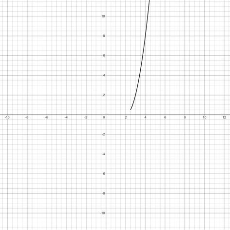Sketch The Parametric Curve And Eliminate The Parameter To Quizlet