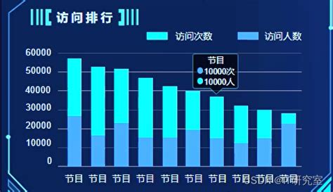大数据毕业设计选题推荐 收视点播数据分析 Hadoop Spark Hive基于hadoop的收视率统计 Csdn博客