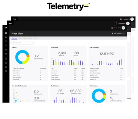 Infomatics Ai Redefining Fleet Intelligence