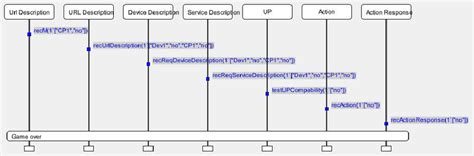 Message Sequence Charts For Both Devices UP Download Scientific Diagram