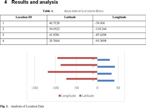 Table 1 From Optimizing Wireless Charging Infrastructure Placement Using Genetic Algorithms