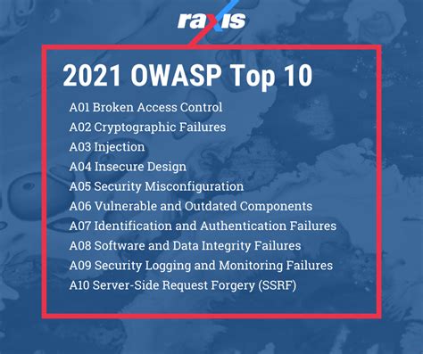 2021 Owasp Top 10 Injection Attacks For Penetration Testing