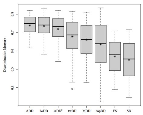Ulcer Performance Index Portfolio Optimization Portfolio Optimizer