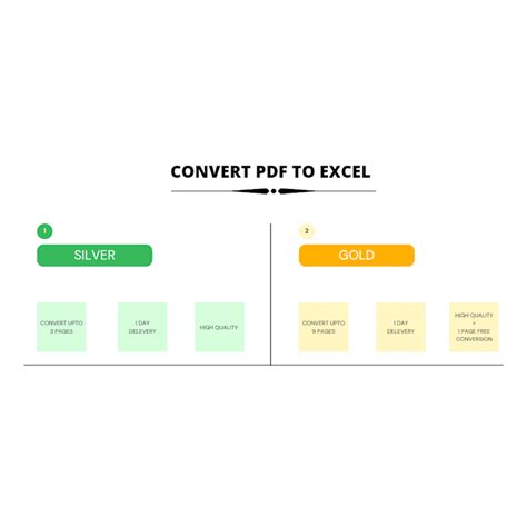 Convert Pdf Or Word Into Excel Sheet By Mrigankamech Fiverr