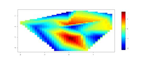 R Interpolated Polar Contour Plot Stack Overflow