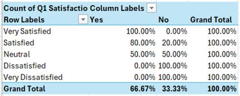 How To Tabulate Data In Excel 2 Suitable Methods Excel Insider
