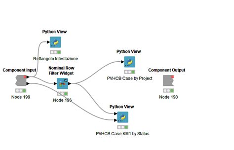 Dynamic Filter Connected To Several Python Views Of A Dashboard Page