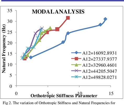 Figure 1 From Free Vibration Analysis Of Laminated Composite Box Sections Semantic Scholar