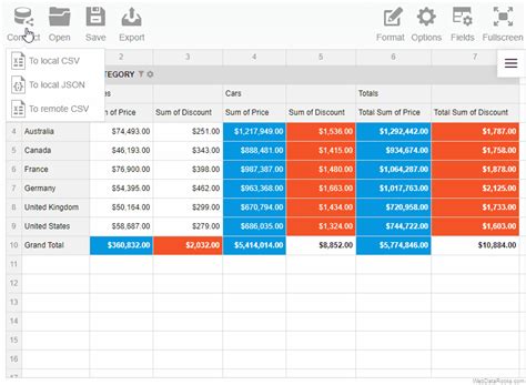 The Best Data Visualization And Web Reporting Tools For Your Bi Solution