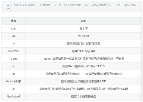 Raid介绍及raid5配置实例 阿里云开发者社区 Raid介绍及raid5配置实例 阿里云开发者社区