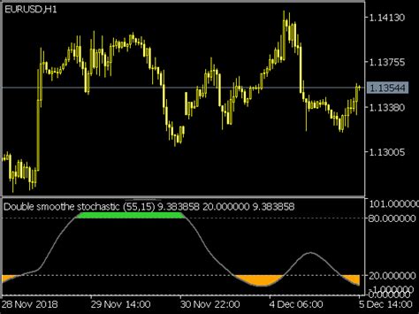 Double Top Bottom Patterns Free MT Indicators Mq Ex Best MetaTrader Indicators