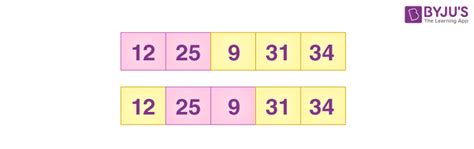 Bubble Sort Algorithm GATE CSE Notes