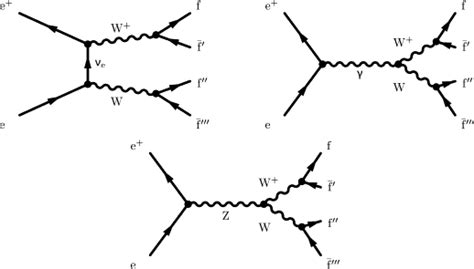 The Lowest Order Feynman Diagrams CC03 Contributing To W Boson Pair