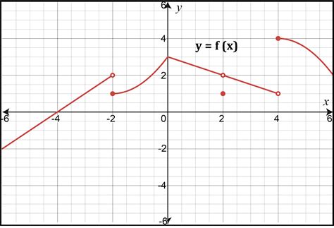 Introduction To Limits Practice Problems Test Your Skills With Real