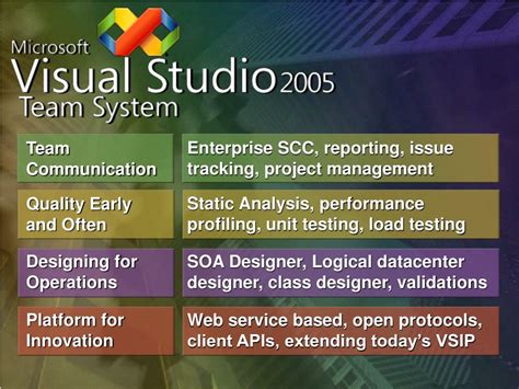 Ppt Team System And Msdn Subscriptions Powerpoint Presentation Free Download Id 4369593