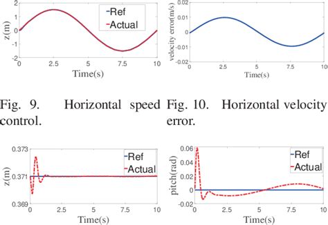 Figure 2 From Whole Body Motion Planning And Control For Underactuated Wheeled Bipdal Robots