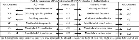 Table 1 From Learning Of Format Of New Tooth Notation System A Pilot