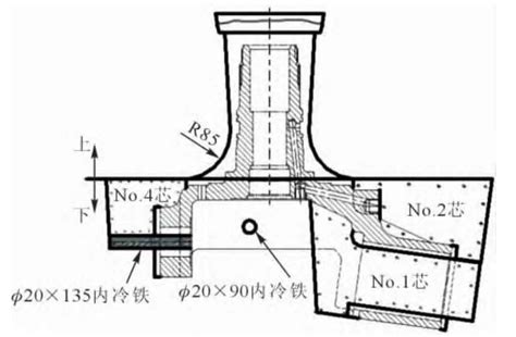 Optimization Of Steel Casting Process Based On Casting Cae Simulation Technology Zhy Casting